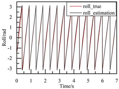 Image result for Involute Roll Angle