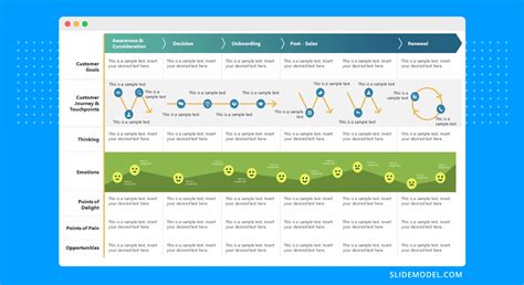 Image result for Service Blueprint Business Example