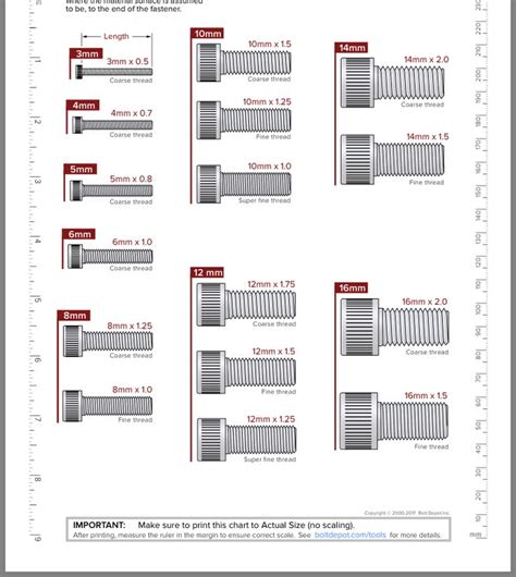 Image result for Screw Thread Dimensions Chart