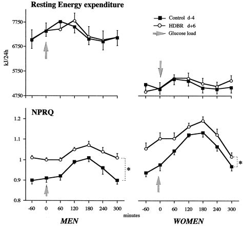 Image result for Adding Muscle Mass