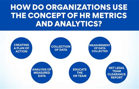 Image result for Example of HR Metrics Histogram Interpretation
