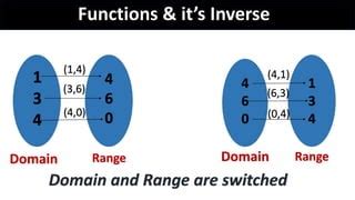 Image result for What Is Function Math