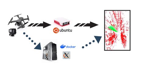 Image result for Visual Feature Detection