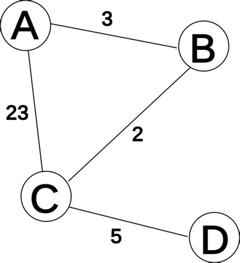 Image result for IP Routing Protocols