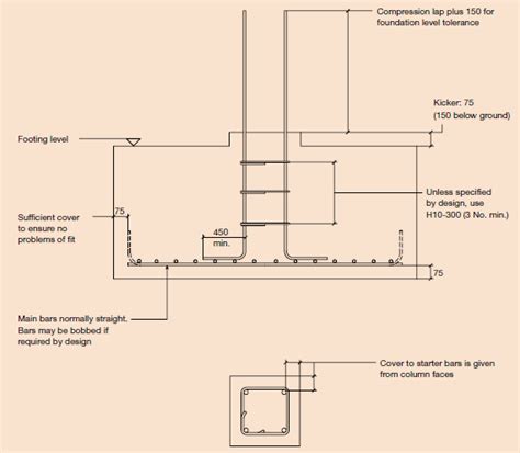Image result for Footing Development Length