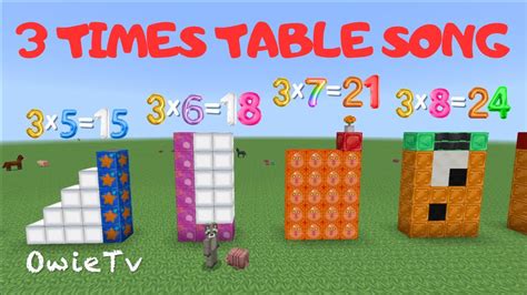 Three Times Table - Numberblocks: Song Lyrics, Music Videos & Concerts