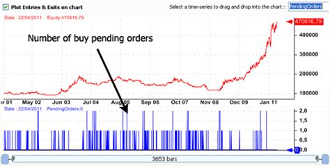 Image result for Trading Backtesting Report