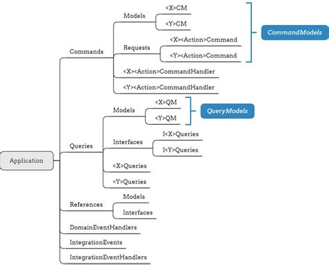 Image result for Application Layer Drawing