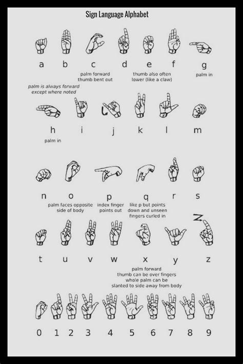 Image result for Sign Language Alphabet Chart