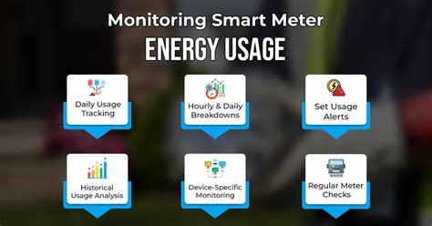 Image result for How to Read Smart Net Meter