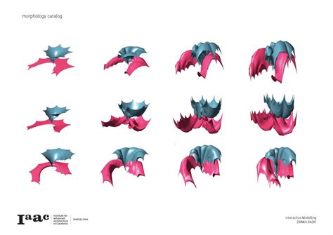 Image result for Interactive Modeling Tools