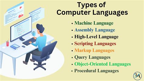 Image result for Categories of Computer and Computer Languages