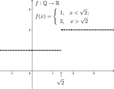 Image result for Continuous Line Math