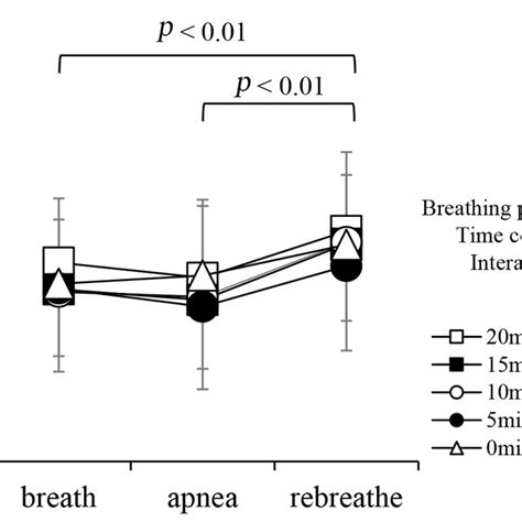 Image result for Apneustic Breathing Example