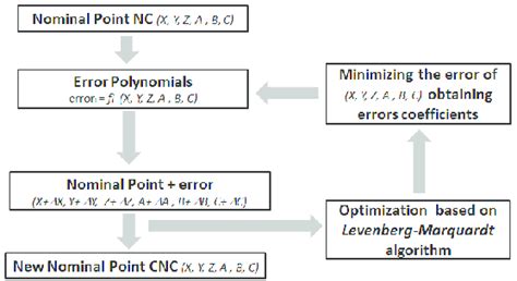 Image result for Post Processor Software