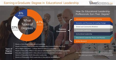 Image result for Online Ed Leadership Programs