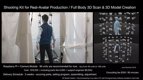 Image result for Raspberry Pi 3D Scan