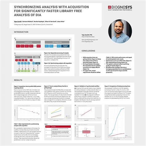 Image result for Spectronaut Analysis Tutorial