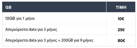 Image result for COSMOTE Sim