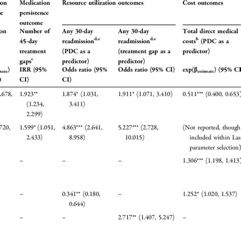 Image result for Machine Learning Multivariable