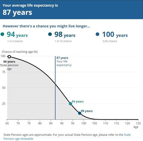 Image result for What Is the Normal Life Expectancy