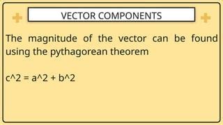 Image result for Unit Vector Components of a Force
