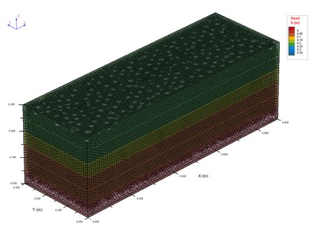 Image result for Labmesh