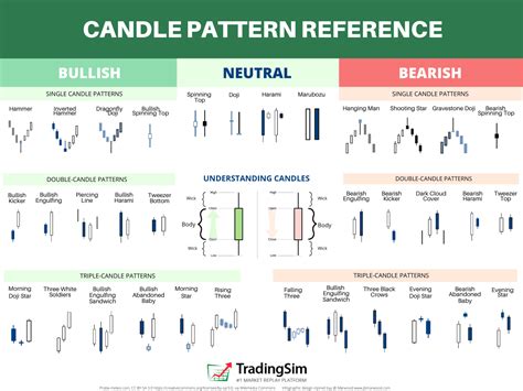 Image result for Double Top Candlestick Pattern