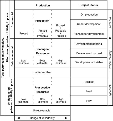Image result for Resources Classification Project Planning