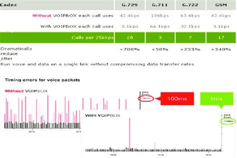 Image result for VoIP Comparison Chart