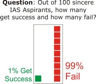 Image result for IAS Knowledge