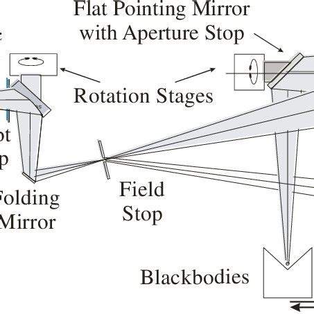Image result for Parallel Optical Interface