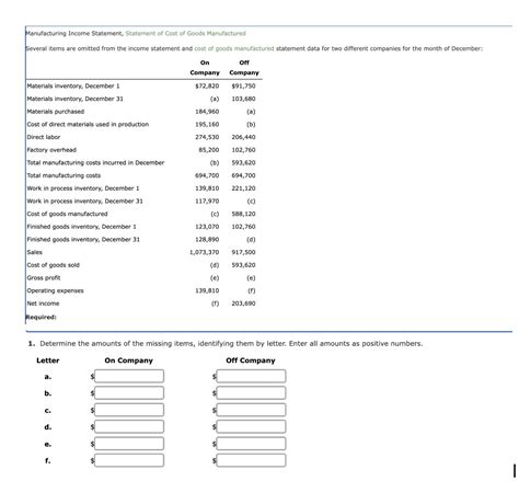 Image result for Manufacturing Income Statement Example