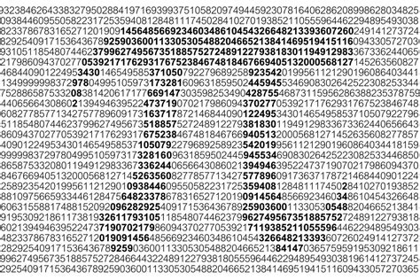 Image result for Number Pi Period