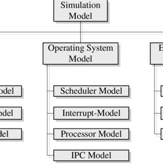 Image result for Simulation Overview