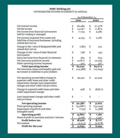 Image result for Example How to Make Income Statement