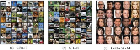 Image result for Transgan Example Transformer