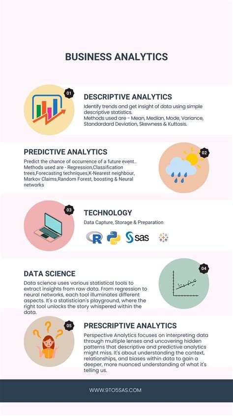 Image result for Linear Programming in Business Analytics