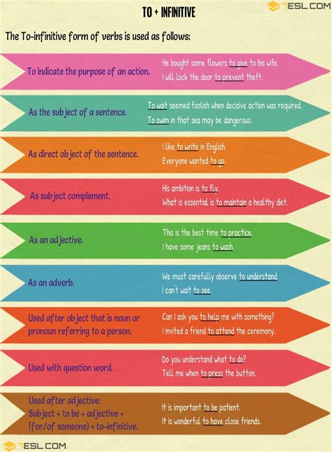 Image result for To-Infinitive