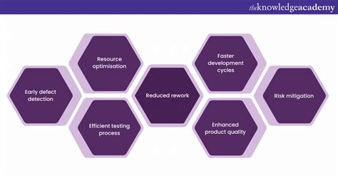 Image result for Smoke Testing Software Engineering