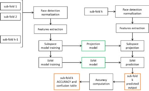 Image result for System Accuracy Test Procedure