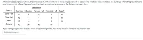 Image result for How Many Decision Variables in Linear Programming