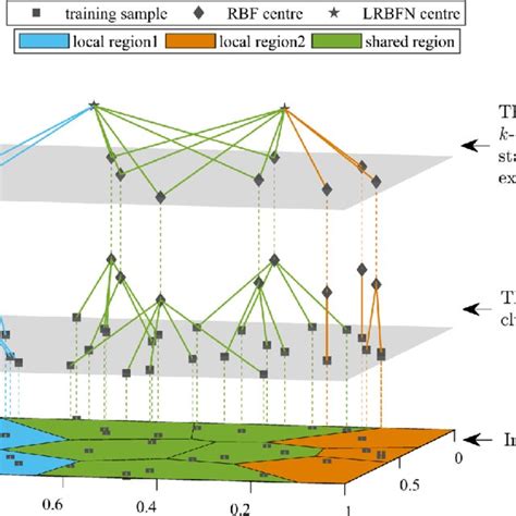 Image result for Fuzzy Clustering Algorithm Diagram