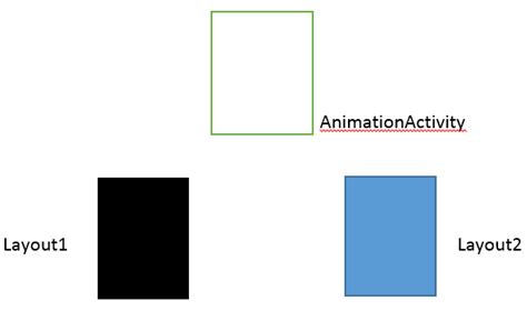 Image result for Creating a Main Activity Kit in Android