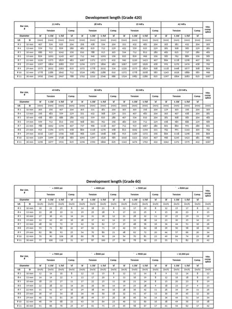 Image result for Purpose of Development Length