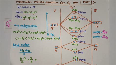 Image result for O2 Molar Mass