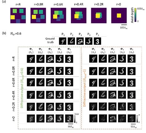 Image result for Phase One Multispectral