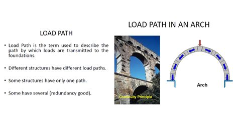 Image result for Load Path Lecture