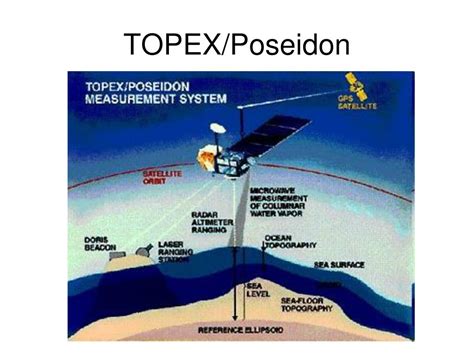 Image result for Ground Mapping Weather Radar