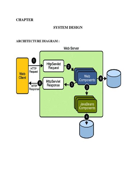 Image result for System Architecture Design